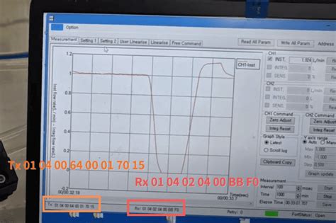 modbus是什麼？modbus rtu通訊協定一次搞懂 專業流量計與噴嘴品牌