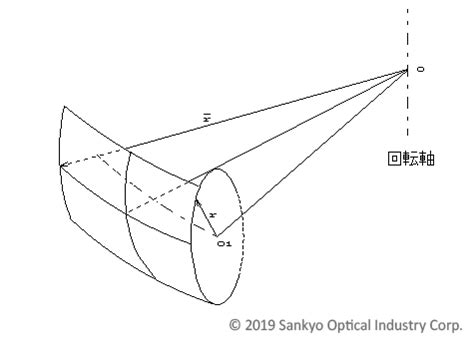 三共光学工業株式会社 ホームページ 各種単レンズ