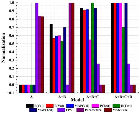 drones free full text a modified yolov8 detection network for uav