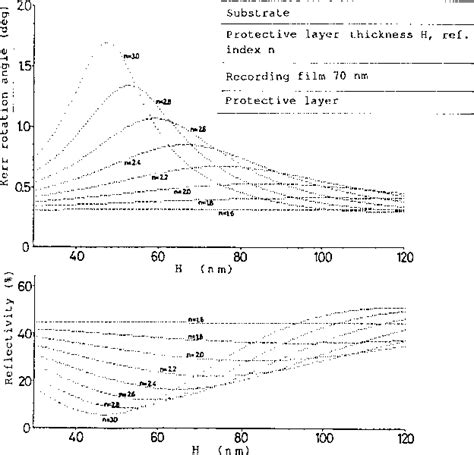 Figure 1 From High Refractive Index Sputtering Film Bation Semantic Scholar