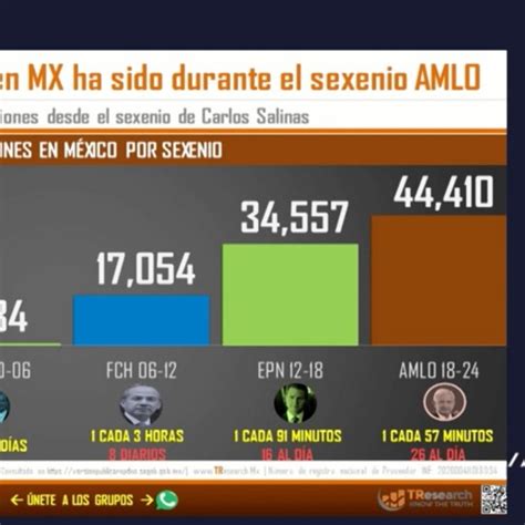 Stream Los Desaparecidos En México Las Cifras By Joaquín López Dóriga