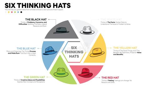 Illustration Of Six Thinking Hats Six Thinking Hats Is Problem Solving