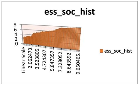 A Smart Battery Management System For Electric Vehicles Using Deep