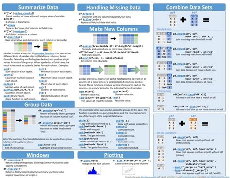 Mastering Pandas A Step By Step Python Tutorial For Data Analysis