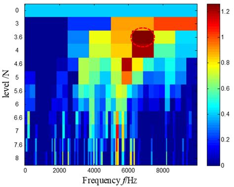 Feature Extraction Using Sparse Kernel Non Negative Matrix Factorization For Rolling Element