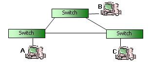 Ethernet - Wikipedia