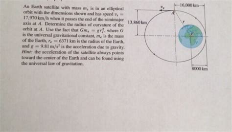 solved dynamics question