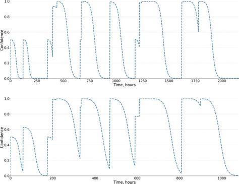 A Distributed System For Early Intrusion Detection And Assessment Of Cybersecurity Intechopen