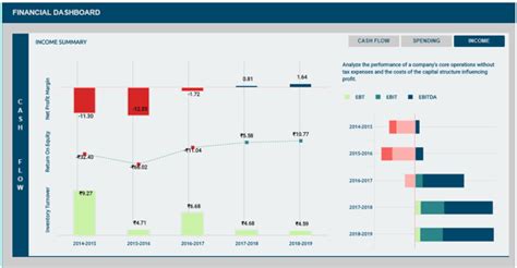 financial analytics using bdb decision platform