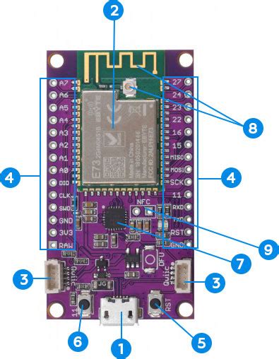 Zio Nrf52832 Dev Board Qwiic Guide
