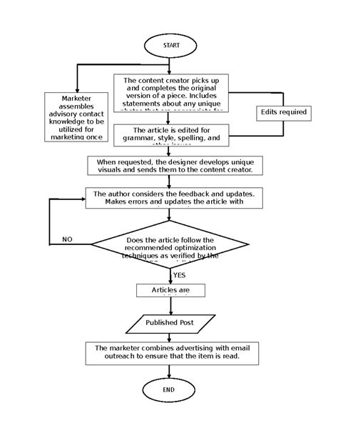 Data Flow Without Message Broker Diagram Flow Data Message