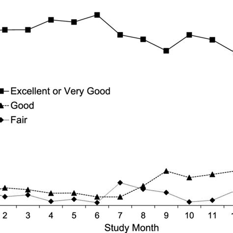 Summary Of The Five Manual Ability Classification System Macs Levels
