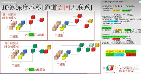 深度可分离卷积 知乎