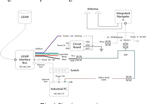 Figure 1 From Multi Sensor Fusion Assisted Agv Localization System In