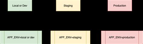 What Are Laravel 8 Config And Env Files And How To Fetch Value