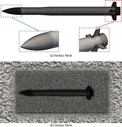 automatically generated mesh for nasa tm 2005 configuration 3