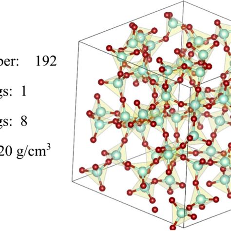 The Sio2 System Of 192 Atoms Obtained By Modified Method Download