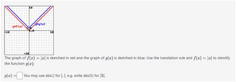 solved the graph of f x ∣x∣ is sketched in red and the