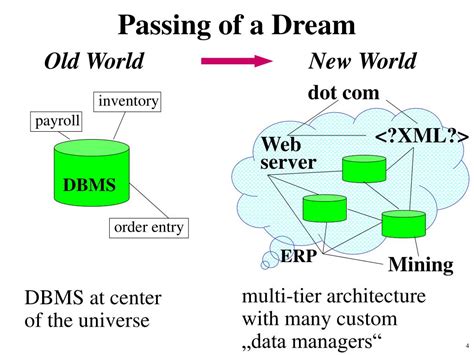 Ppt Rethinking Database System Architecture Towards A Self Tuning