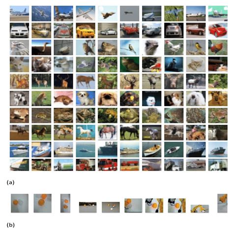 Multi Feature Scene Inspired Classifiednon Classified Datasets