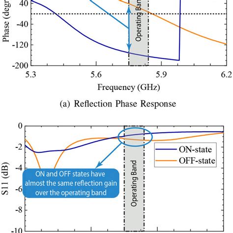 Numerical Analysis Periodic Boundary Conditions Of The Unit Cell