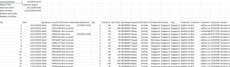 Php The File Format And The Extension Of Filenamexls Dont Match