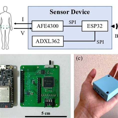 A System Configuration B Circuit Boards And C Assembled Sensor Download Scientific