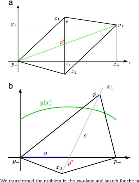 Figure 3 From Technical Section Adaptive And Robust Curve Smoothing On Surface Meshes