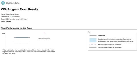 Hitesh Kumar K On Linkedin I Am Elated To Share That I Have Successfully Cleared My Cfa Level 1