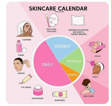 Pin By Paola Raga On Selfcare Face Skin Care Basic Skin Care