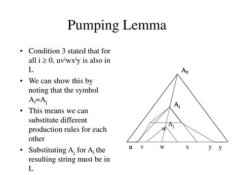PPT The Pumping Lemma For Context Free Grammars PowerPoint Presentation ID