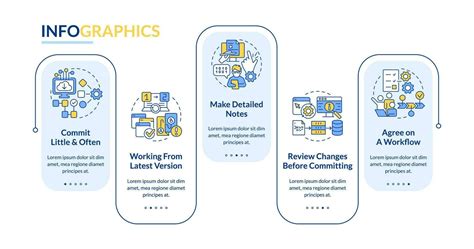 Source Code Management Best Practices Rectangle Infographic Template