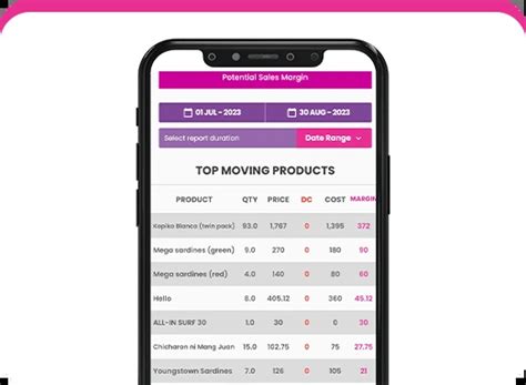 Receipts Peddlr Philippines Inc