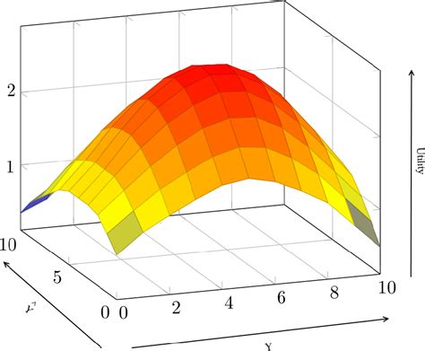 Figure 21 From An Optimization Based Wrapper Approach For Utility