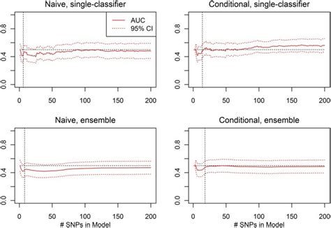 External Validation Auc Of The Roc Curve With 95 Ci Real Data Set