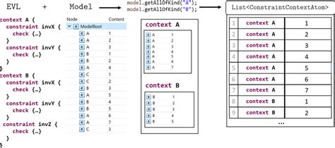 Atomic Decomposition Illustration The Numbers Identify The Order Of Download Scientific