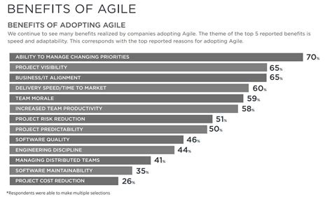 Agile Development What Is Agile SDLC And How To Use It