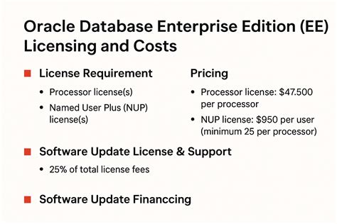 Oracle Database Enterprise Edition Ee Licensing And Costs Explained