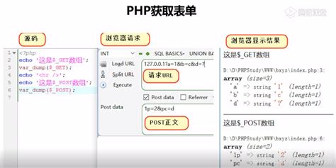 防止sql注入 Csdn博客 防止sql注入 Csdn博客