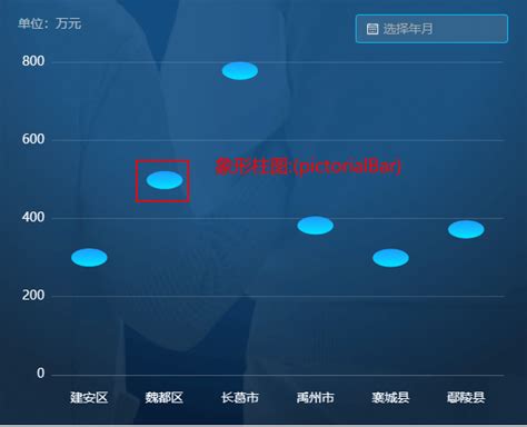 Echarts绘制立体柱状图圆柱体详细示例 Javascript 瀚文博客 Hanwenblog