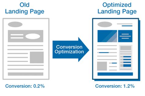 Mastering Split Testing Elevate Your Marketing Campaigns