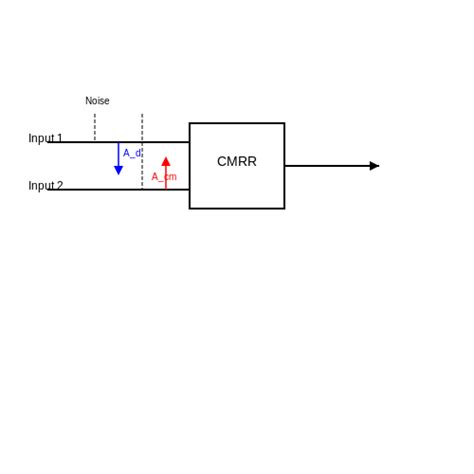 Common Mode Rejection Ratio Cmrr Tutorials On Electronics Next