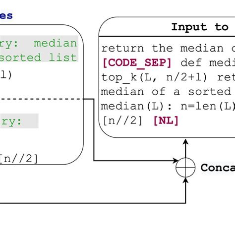 Redcoder Ext Input For Code Generation Download Scientific Diagram