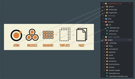 aplicando atomic web design en un proyecto de nuxt js by enrique aparicio planetahuerto medium