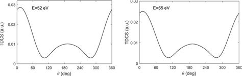 2d Representation Of The Tdcs Of A Positron Impact Single Ionization