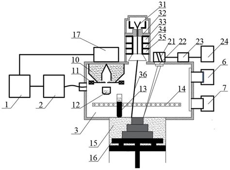 一种基于ebm与飞秒激光的打切一体增材设备及方法与流程