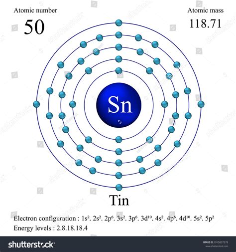 Tin Atomic Model At Kimberly Borges Blog