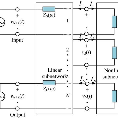 Linear And Nonlinear Subnetwork Millimeter Wave Circuits Download