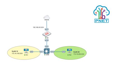 How To Configure Vlan On Fortigate Firewall Step By Step Guide