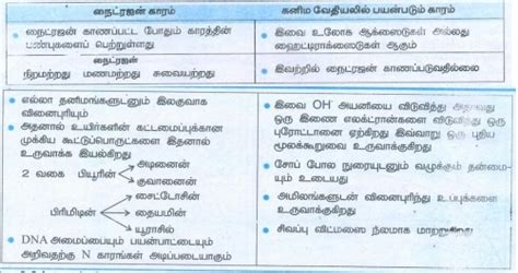 பின்வரும் கேள்விகளுக்கு பதில் அளிக்கவும் உயிரி மூலக்கூறுகள்